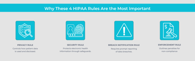 Important HIPAA Rules for Healthcare | Brightsquid Blog